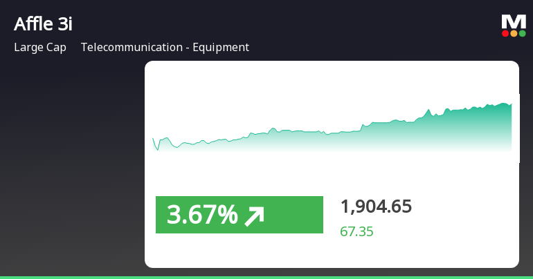 Affle 3i Outperforms Sector Amid Broader Market Decline and Resilient Mid-Cap Stocks
