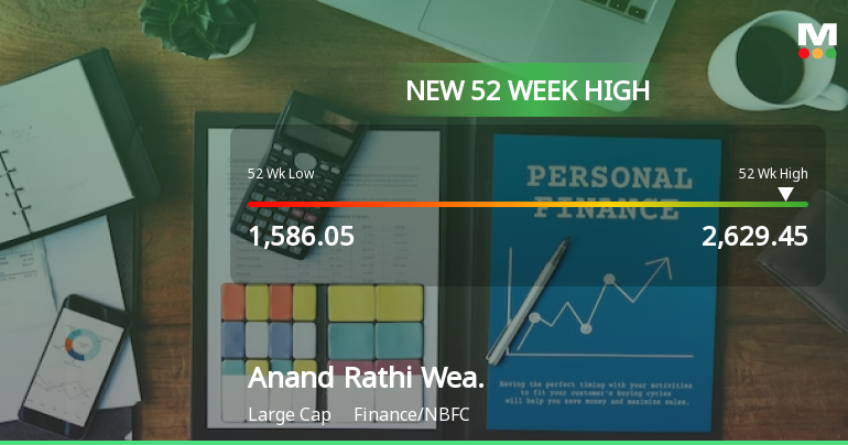Anand Rathi Wealth Achieves 52-Week High Amid Broader Market Decline