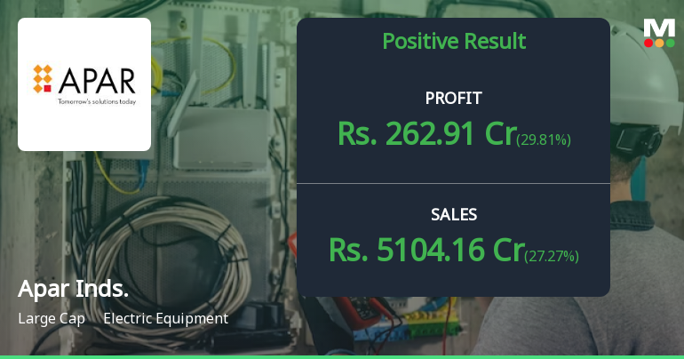 Apar Industries Reports Strong Financial Growth and Impro...