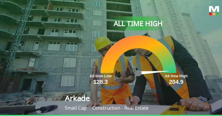 Arkade Developers Reaches All-Time High, Signaling Strong Market Momentum