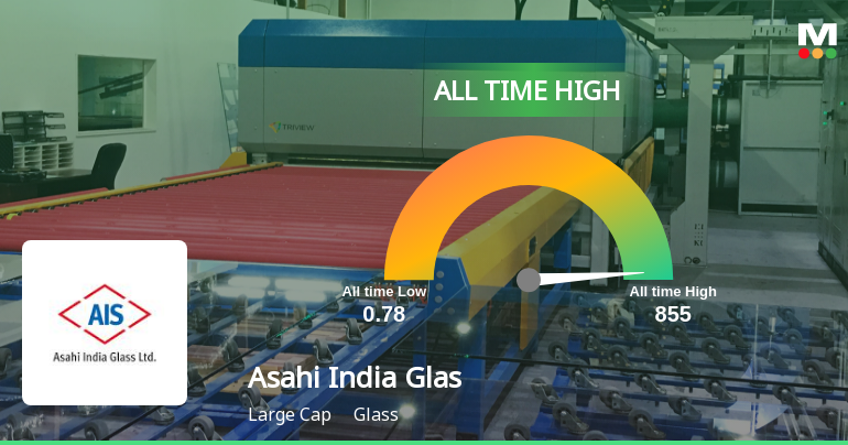 Asahi India Glass Reaches All-Time High, Signaling Strong Market Confidence