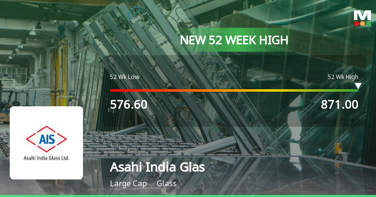 Asahi India Glass Achieves 52-Week High Amid Strong Marke...