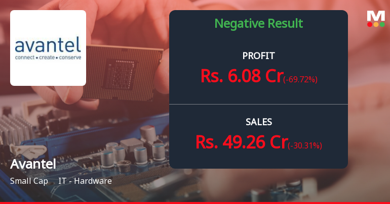 Avantel Reports Decline in Financial Performance, Signali...