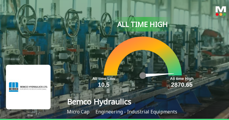 Bemco Hydraulics Achieves All-Time High Stock Price, Sign...