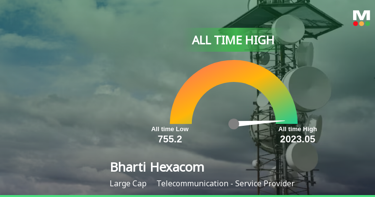 Bharti Hexacom Reaches All-Time High, Signaling Strong In...