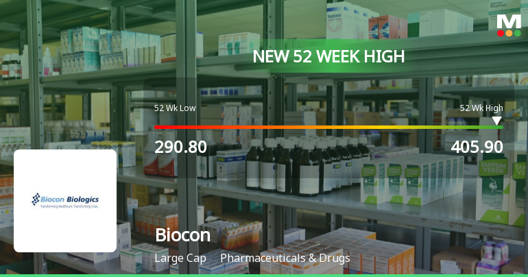 Biocon Ltd. Achieves 52-Week High Amid Strong Operational Performance ...