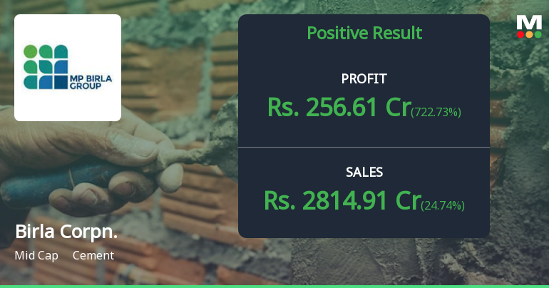 Birla Corporation Reports Strong Profit Growth Amid Decli...