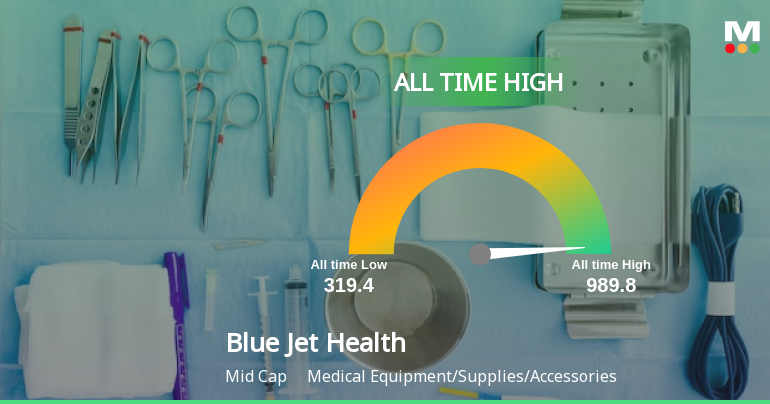 Blue Jet Healthcare Stock Reaches All-Time High, Signaling Strong ...