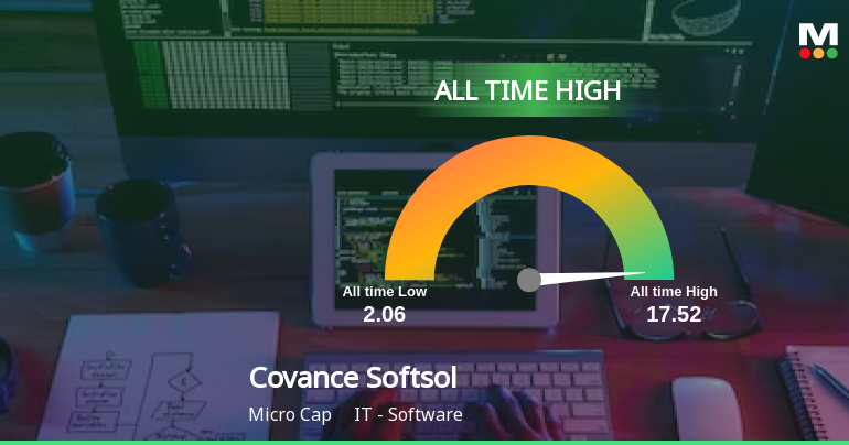Covance Softsol Reaches All-Time High, Signaling Strong Market Momentum ...