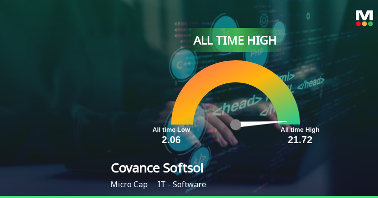 Covance Softsol Reaches All-Time High, Signaling Strong Market Momentum ...