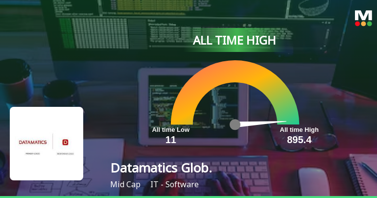 Datamatics Global Services Stock Reaches All-Time High, Signaling ...