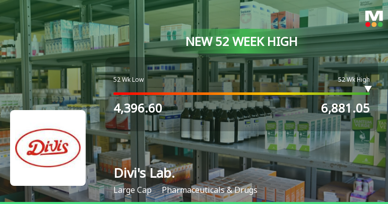 Divis Laboratories Achieves 52-Week High Amid Strong Financial ...