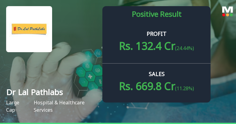 Dr Lal Pathlabs Reports Record Sales and Profit Growth Amid Evaluation ...