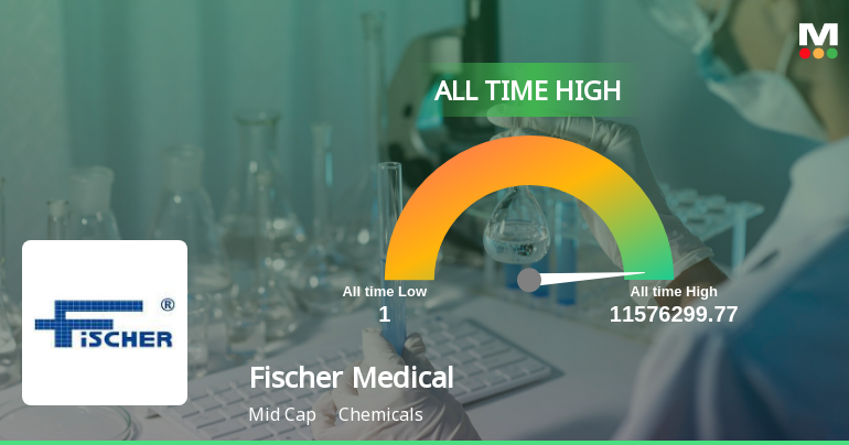 Fischer Medical Ventures Reaches All-Time High, Signaling Strong Market ...