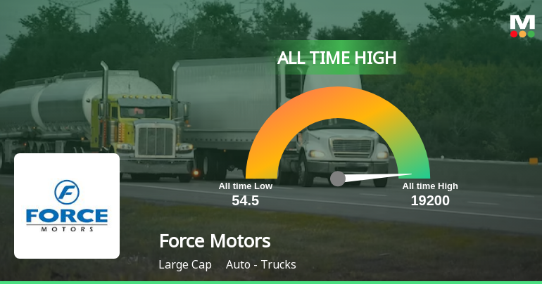 Force Motors Achieves All-Time High Stock Price Amid Stro...