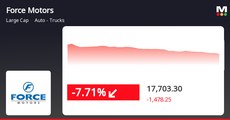 Force Motors Faces Short-Term Setback Amidst Strong Long-Term ...