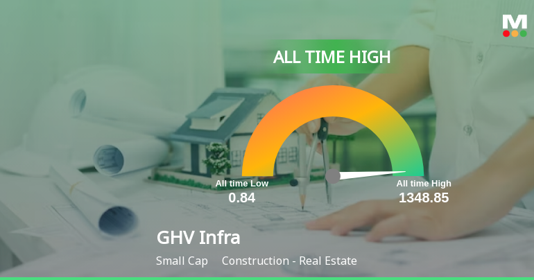 GHV Infra Projects Achieves All-Time High Stock Price, Signaling Strong Market Confidence