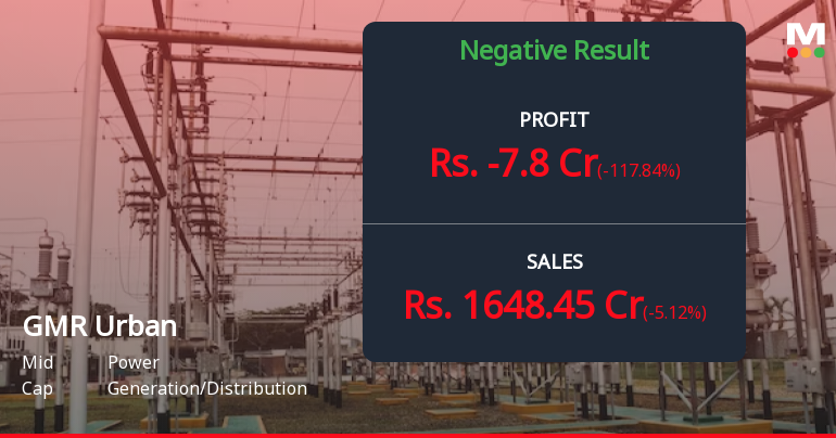 GMR Power & Urban Infra Reports Declining Profitability a...