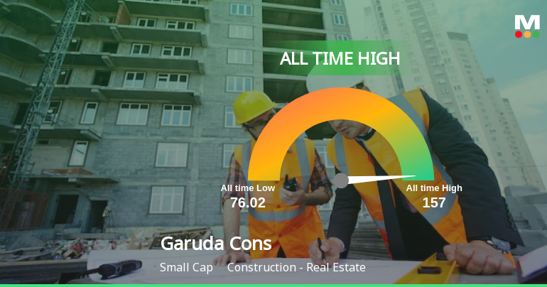 Garuda Construction Stock Reaches All-Time High, Signaling Strong ...