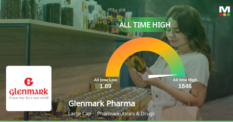 Glenmark Pharmaceuticals Achieves All-Time High Stock Pri...