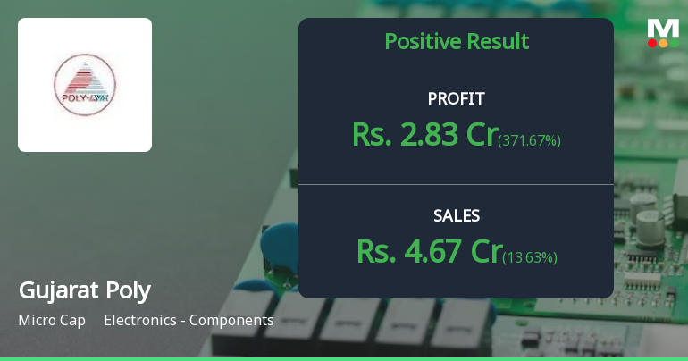 Gujarat Poly Electronics Reports Significant Profit Growth Amid Cash Flow Concerns in June 2025