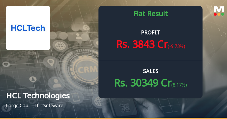 HCL Technologies Reports Strong Financial Results, Indica...
