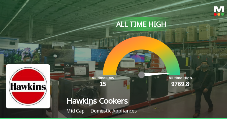 Hawkins Cookers Achieves All-Time High, Signaling Strong Market Momentum