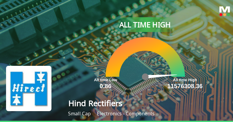 Hind Rectifiers Reaches All-Time High, Signaling Strong Market ...
