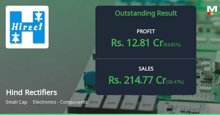 Hind Rectifiers Reports Strong Financial Results, Highlights Growth and ...