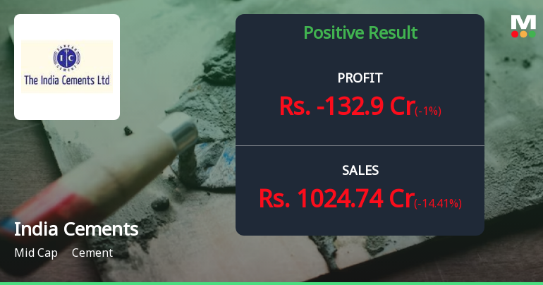 India Cements Reports Improved Financial Metrics, Indicat...