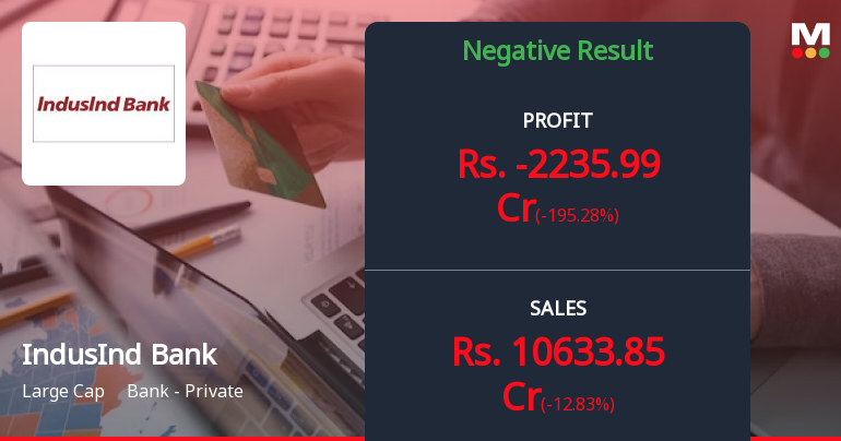 IndusInd Bank Reports March 2025 Results Amid Rising NPAs...