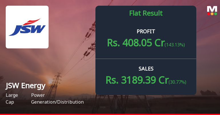 JSW Energy Reports Mixed Financial Results Amid Rising De...