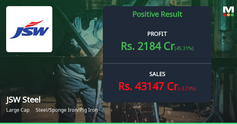 JSW Steel Reports Mixed Financial Results with Growth and Rising Debt ...