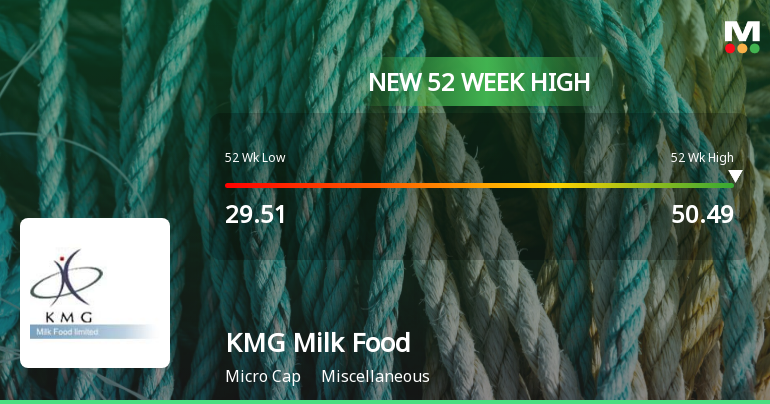 KMG Milk Food Achieves 52-Week High Amid Strong Small-Cap Market ...