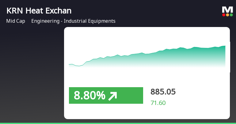 KRN Heat Exchanger Shows Resilience Amid Broader Market Decline with ...