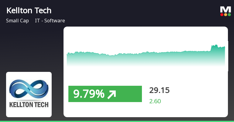 Kellton Tech Solutions Shows Strong Short-Term Performance Amid Market ...