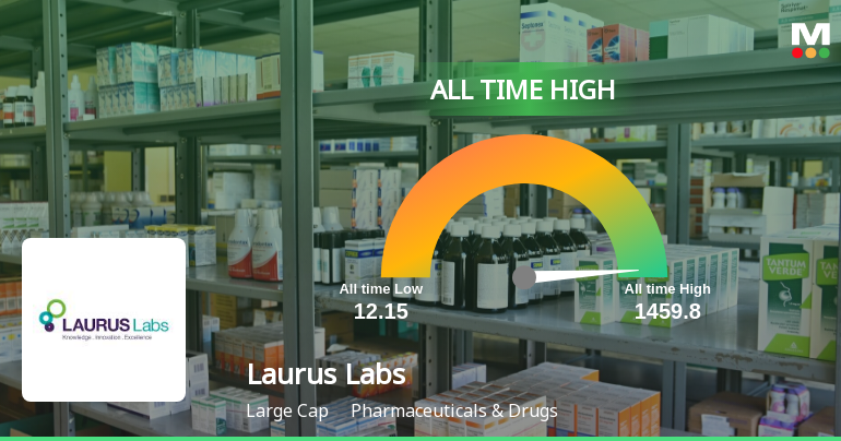 Laurus Labs Stock Reaches All-Time High, Signaling Strong...