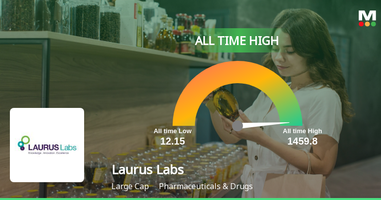 Laurus Labs Reaches All-Time High Amid Strong Market Mome...