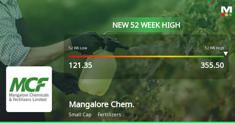Mangalore Chemicals & Fertilizers Achieves 52-Week High Amid Broader ...