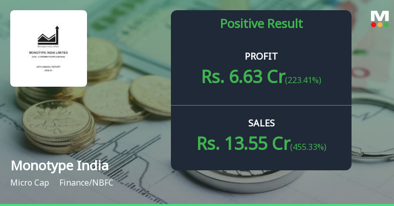 Monotype India's June 2025 Results Show Sales Growth Amid...