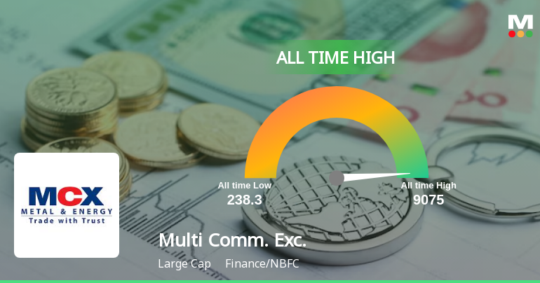 Multi Commodity Exchange Reaches All-Time High, Signaling...