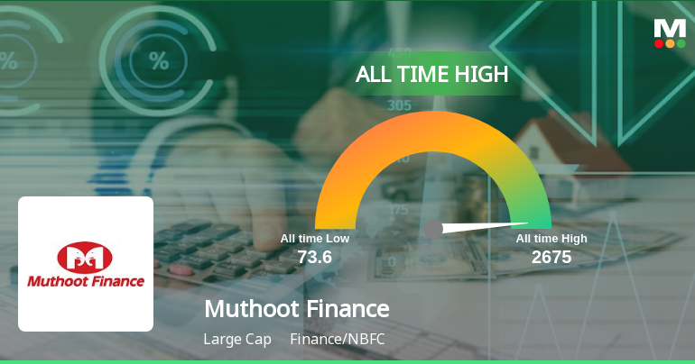 Muthoot Finance Achieves All-Time High, Reflecting Strong...
