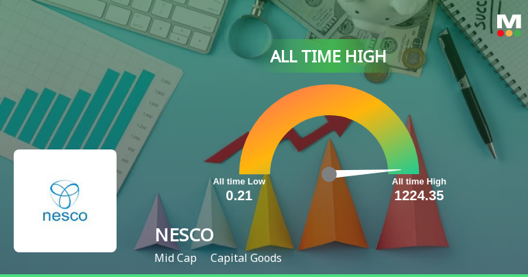 NESCO Reaches All-Time High, Signaling Strong Market Mome...