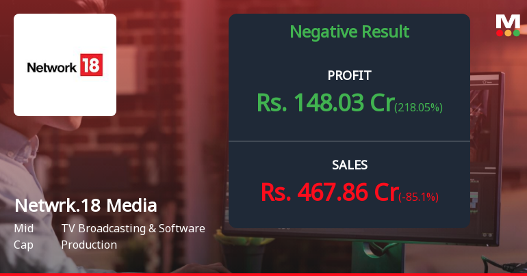 Network 18 Media Reports Mixed Financial Results Amidst Sales Decline ...