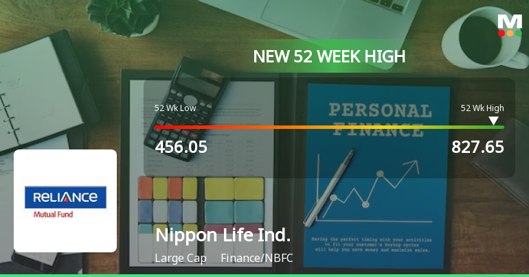 Nippon Life India Asset Management Achieves 52-Week High ...