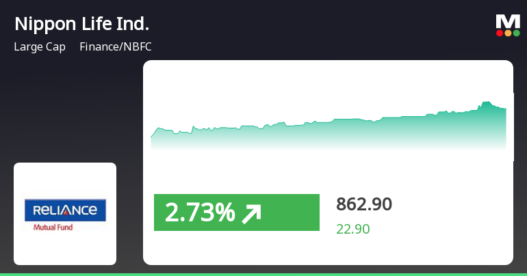 Nippon Life India Asset Management Shows Strong Performan...
