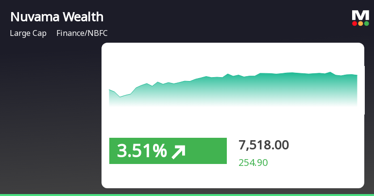 Nuvama Wealth Management Demonstrates Resilience Amid Broader Market ...