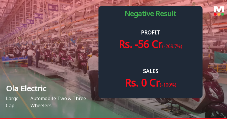 Ola Electric Mobility Reports Mixed Financial Results Ami...