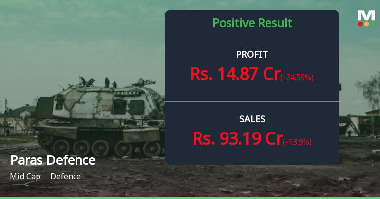 Paras Defence Reports Mixed Financial Results Amidst Sales Growth and ...