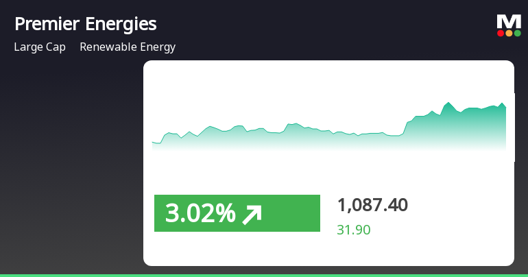 Premier Energies Demonstrates Strong Performance Amidst M...